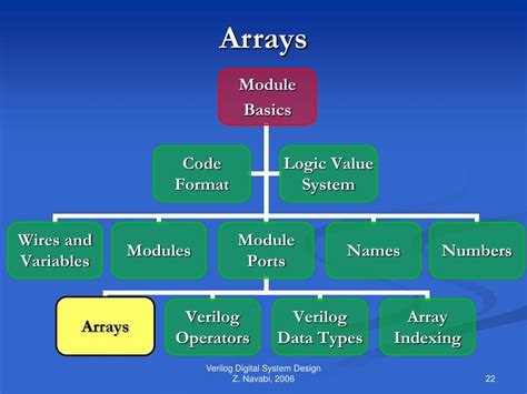 Ppt Verilog Language Concepts Powerpoint Presentation Free Download