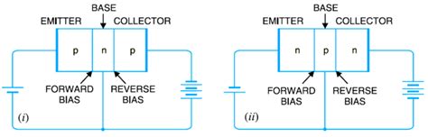 What Is Transistor Archives Inst Tools