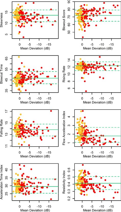 Parameterizations Of The Averaged Pulsatile Waveform As Defined In The Download Scientific