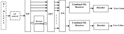 Figure 2 From Inter Numerology Interference Minimization Using