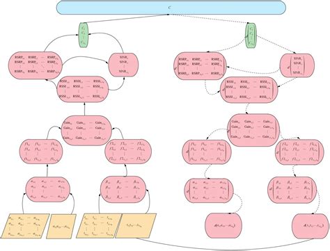 Coverage Optimization Algorithm And Implementation Based On Computational Graph For Mobile