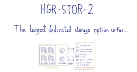 The Largest Dedicated Storage Option So Far Ovhcloud Blog