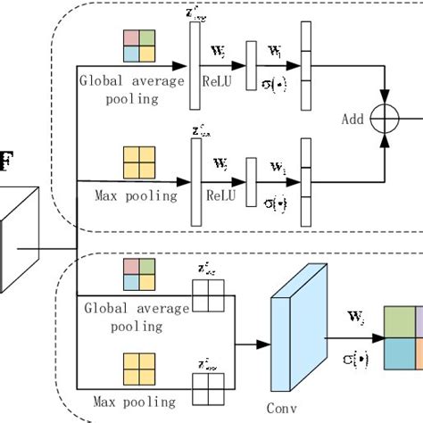 A Detailed Introduction To Nwpu Vhr 10 Dataset Download Scientific
