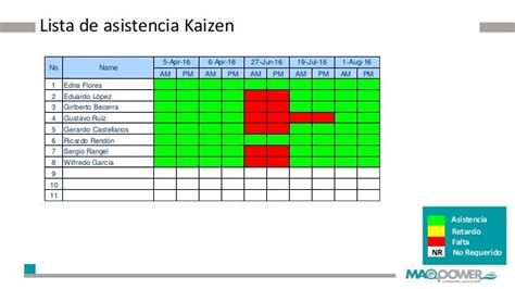 Kaizen Template 5 S Taller Español