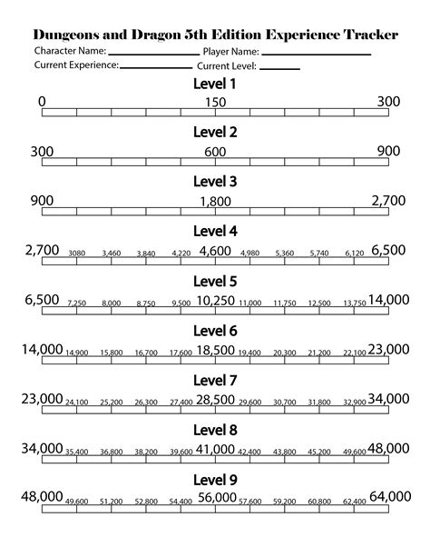 Dandd 5th Edition Experience Tracker Dungeon Masters Guide Dnd
