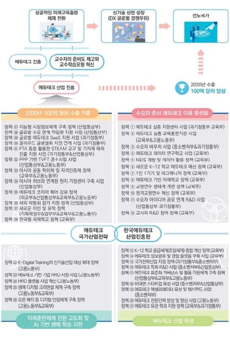 에듀테크 협회 ‘에듀테크 국가 산업 진흥정책 보고서 발표 전자신문