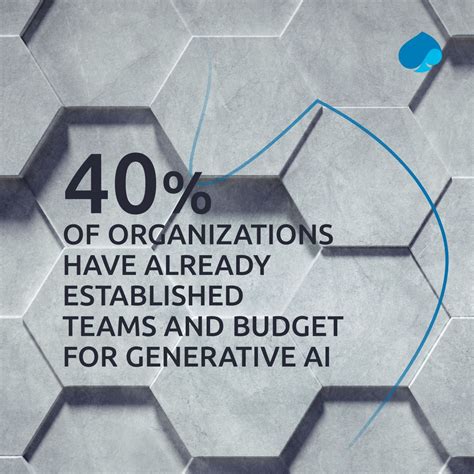 Capgemini Data And Ai On Linkedin Genai Generativeai