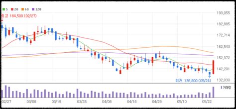 코스모신소재 주가전망 목표주가 기업분석 2차전지 화학 관련 종목 알아보기 종목코드 005070
