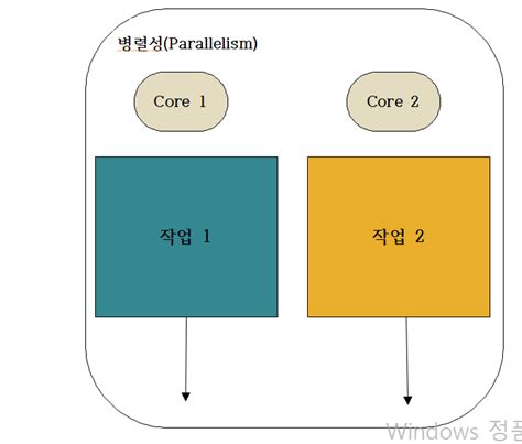 Book Effective Java7장48스트림병렬화는주의해서적용하라이주현md At Main · Meet