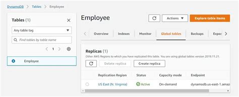 how to create dynamodb global table using cloudformation cloudkatha