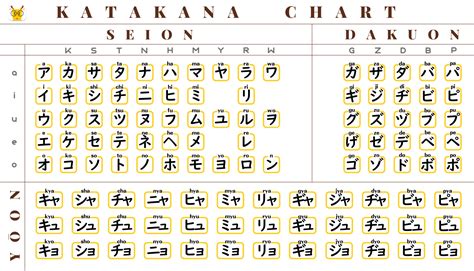 Learn Katakana With Katakana Charts Lingodeer