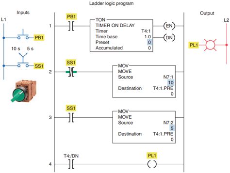 Data Manipulation Instructions In Plc Your Electrical Guide