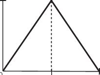Triangular Function Download Scientific Diagram