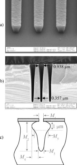 Cryogenic Etch Process Development For Profile Control Of High Aspect