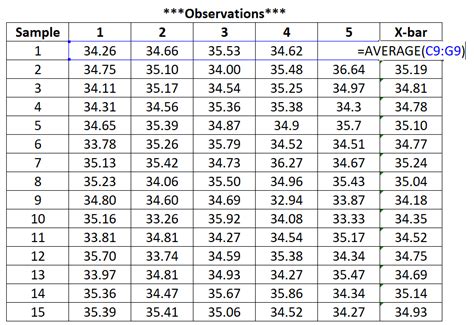 The Following Excel Spreadsheet Calculates The Upper And Low Quizlet