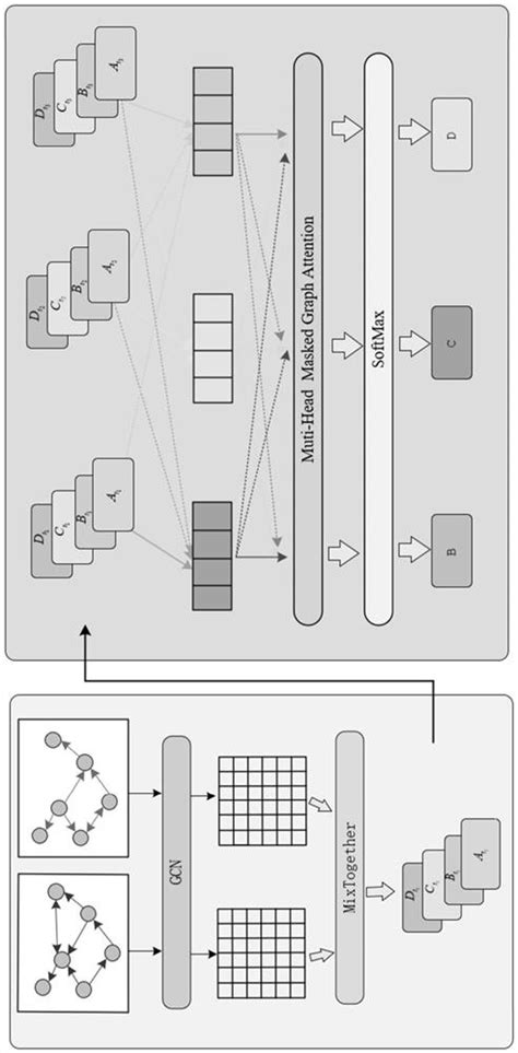 Information Diffusion Prediction System Based On Space Time Attention