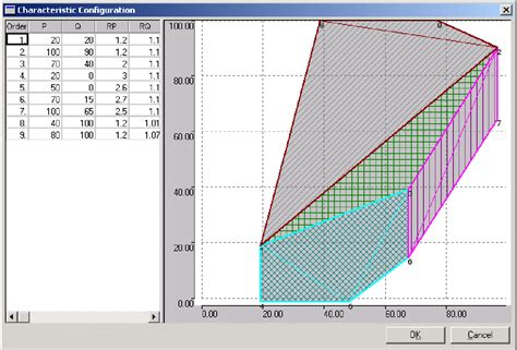 Figure 4 From Non Convex Power Plant Modelling In Energy Optimisation