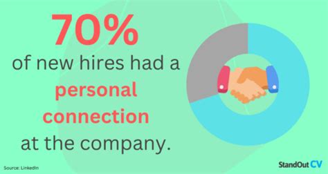 Networking Statistics In 2025 Uk And Global Data