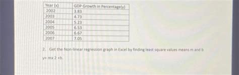 Solved 2 Get The Non Linear Regression Graph In Excel By