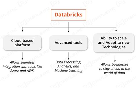 Why Databricks Is The Future Of Data Engineering 2026