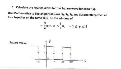 Solved Calculate The Fourier Series For The Square Wave Chegg