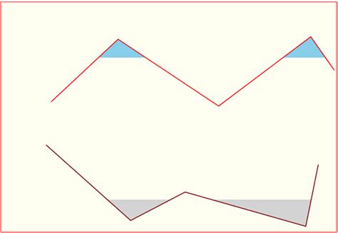 javascript canvas fill area below or above lines stack overflow