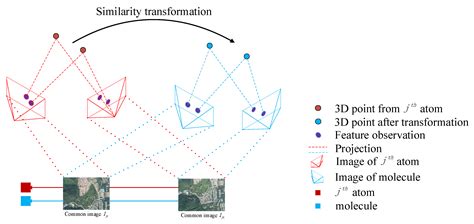 Remote Sensing Free Fulltext Superresolution Reconstruction Of