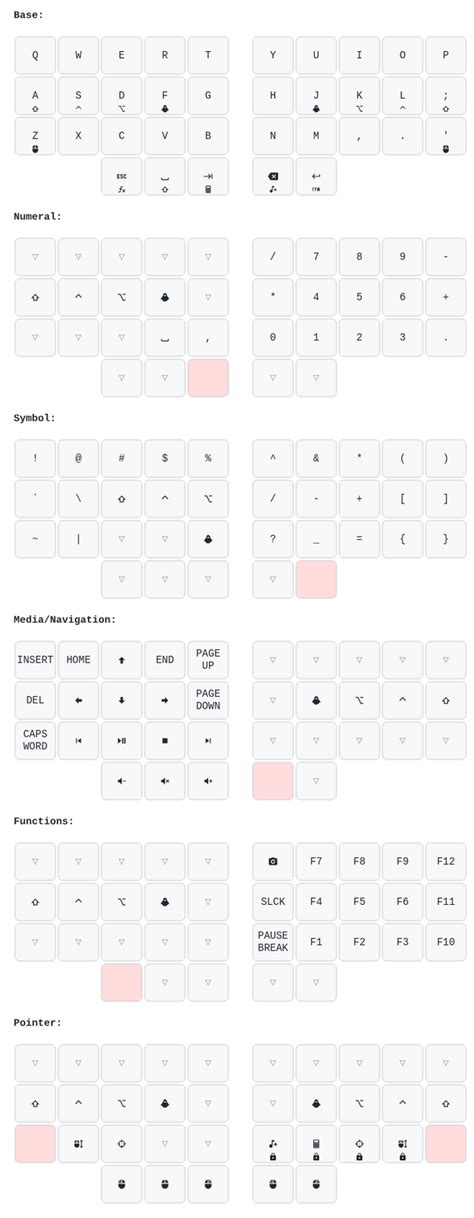 My Charybdis Nano And Keymap R Ergomechkeyboards