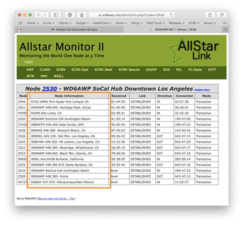 Understanding Node List Urls Apprpt Users Allstarlink Discussion