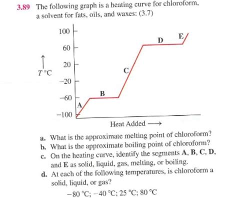Solved 3 89 The Following Graph Is A Heating Curve For