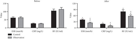 Comparison Of Experimental Measures Between The 2 Groups The Values Of