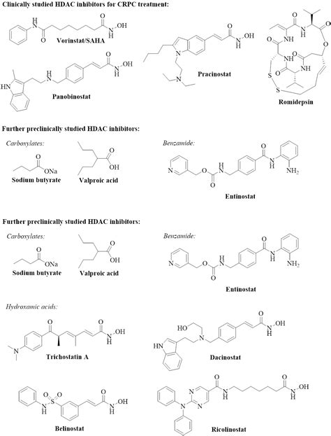 HDAC Inhibitors With Potential To Overcome Drug Resistance In Castration Resistant Prostate Cancer