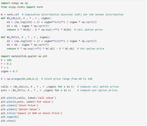 Python Finance Optionstrading Blackscholes Datavisualization