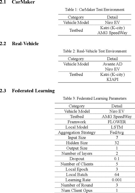 Table From Longitudinal Control Model Of Curved Roads For Autonomous Vehicle Privacy
