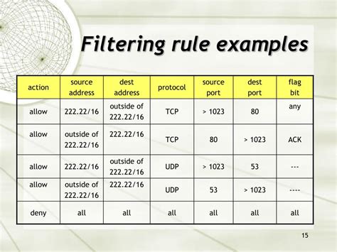 ppt firewalls powerpoint presentation free download id 2781847