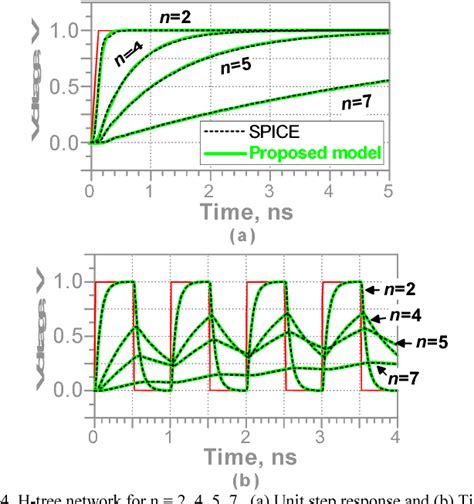 Figure 4 From Modelling Of Symmetrical Distributed Clock Rc H Tree Semantic Scholar