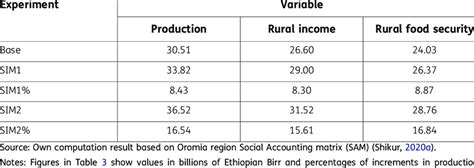 The Impacts Of Indigenous Knowledge Policy Implementation On Download Scientific Diagram