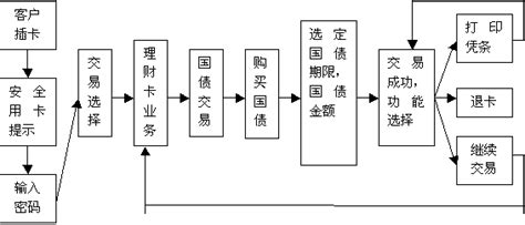 乐当家理财卡介绍 自助银行 电子银行 建设银行