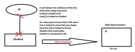 Arrays How Do I Create An Object Of An Arraylist In Java Stack Overflow