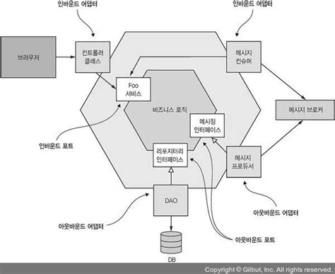 단위테스트를 위한 리팩토링 준비하기