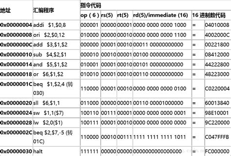 单周期cpu设计verilog小威威的博客 Csdn博客verilog实现单周期cpu
