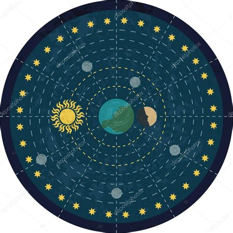 pictures geocentric geocentric model of the universe — stock vector © valentinakru 95606762
