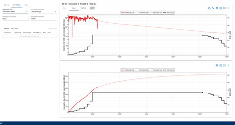 Group Forecasting Whitson⁺ User Manual