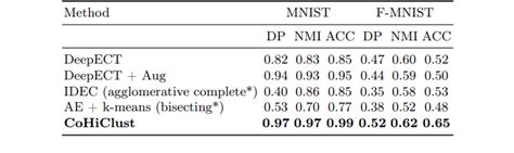 Contrastive Hierarchical Clustering Michal Znalezniak