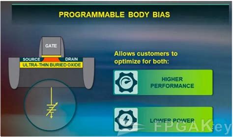 Comparison Of The Latest Released Fpgas From Xilinx Intel And Lattice