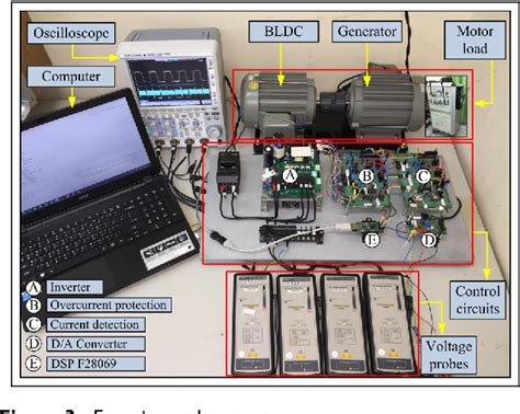Figure 1 From Design And Implementation Of Double Integral Sliding Mode Controller For Brushless