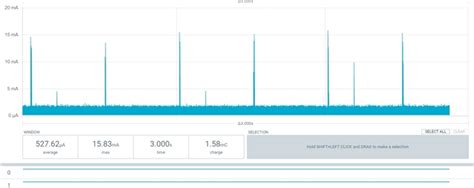 What Is The Correct Way To Modify The Rf Transmit Power Nordic Qanda