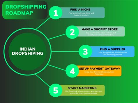 Shubham Gupta On Linkedin Graphicdesigner Information