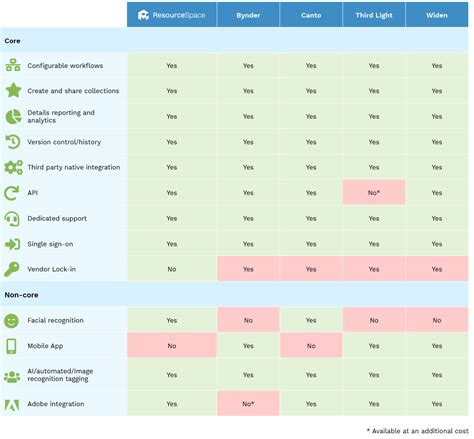 The Digital Asset Management Comparison Checklist