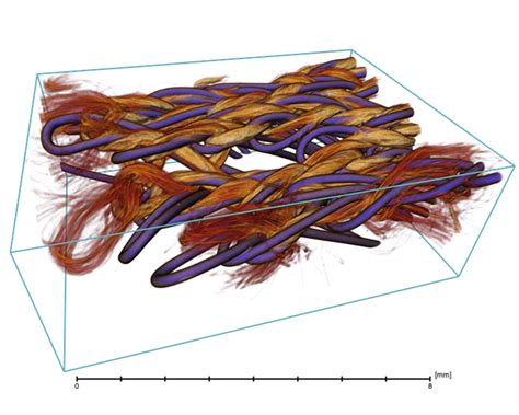 Textile Fibre Testing By Using X Ray Computed Tomography Ct Physical Electronics Gmbh